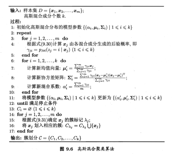 Mixture-of-Gaussian Clustering--R realization - Delin Zhao